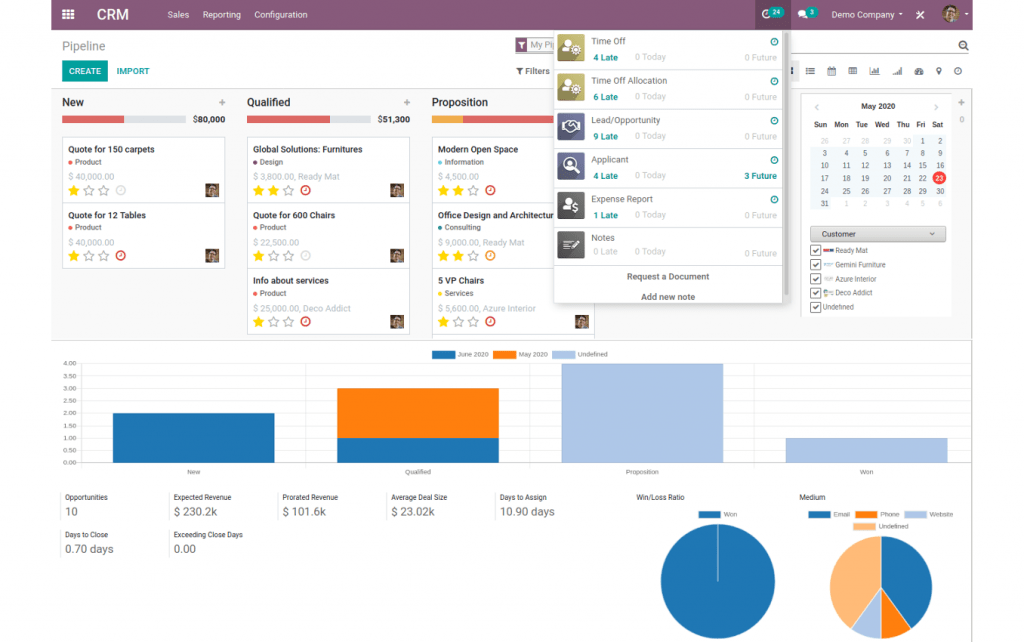¿Qué es un CRM y para qué sirve? Elegir el mejor CRM | Servicios ...